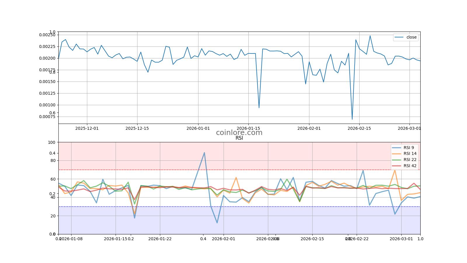 CannabisCoin RSI indicator