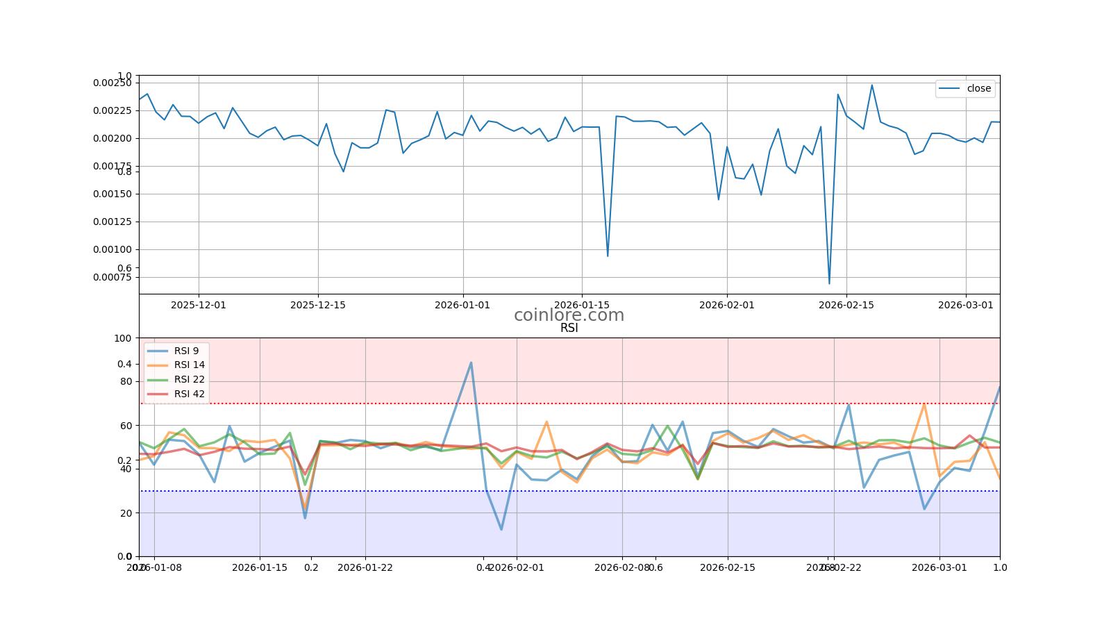 CannabisCoin RSI indicator