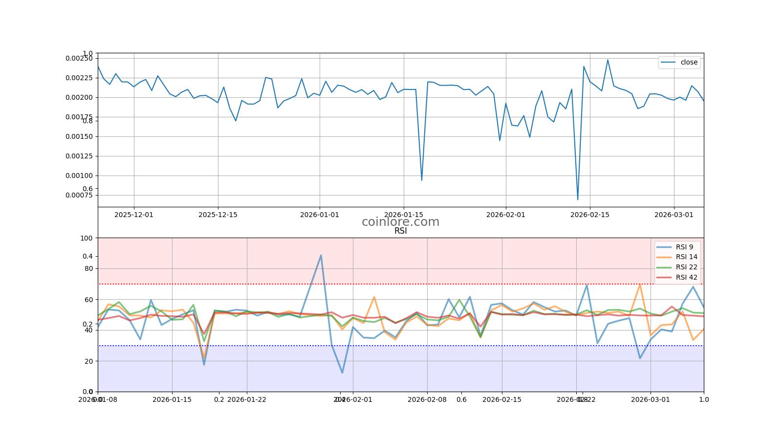 CannabisCoin RSI indicator