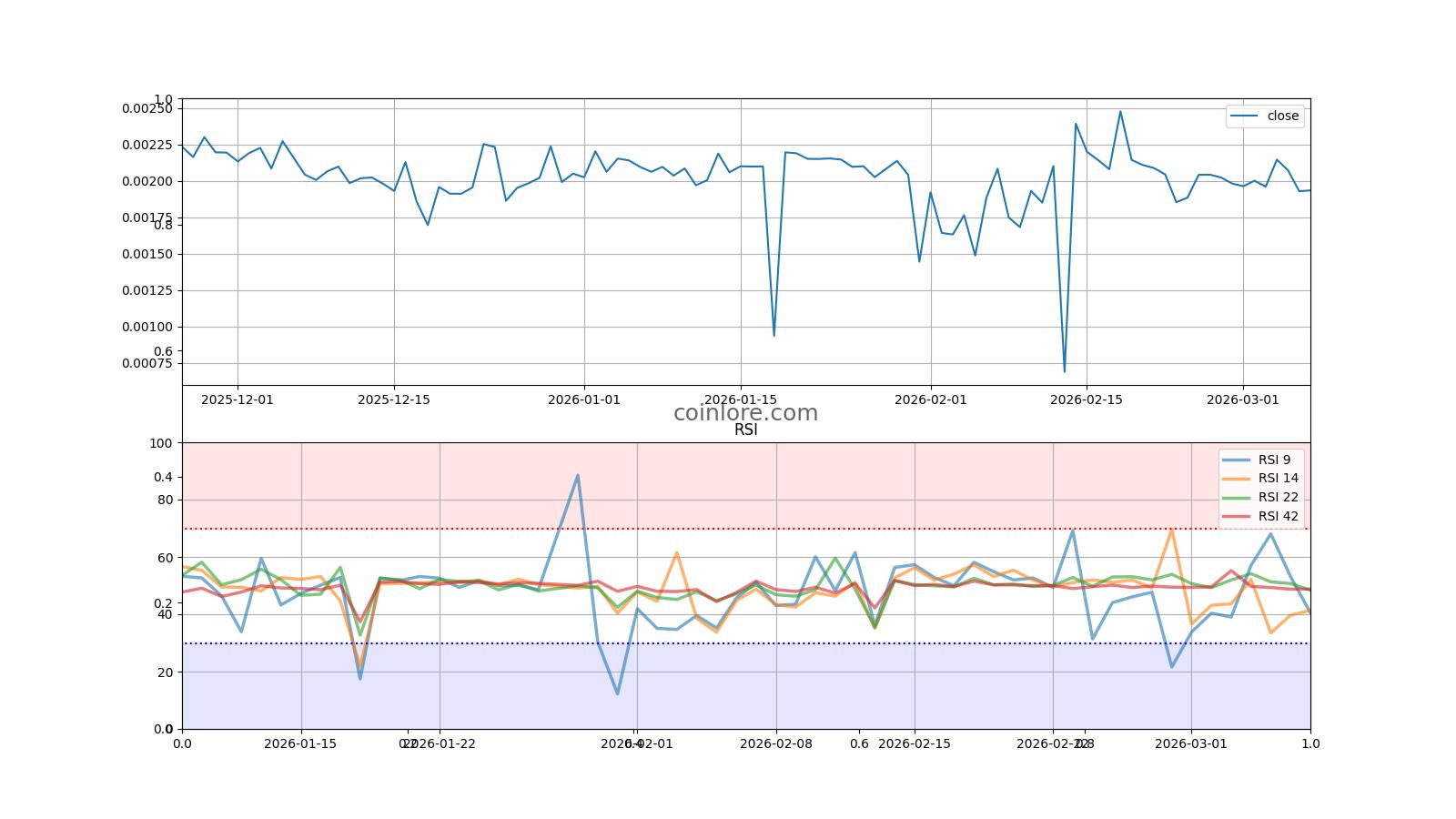 CannabisCoin RSI indicator