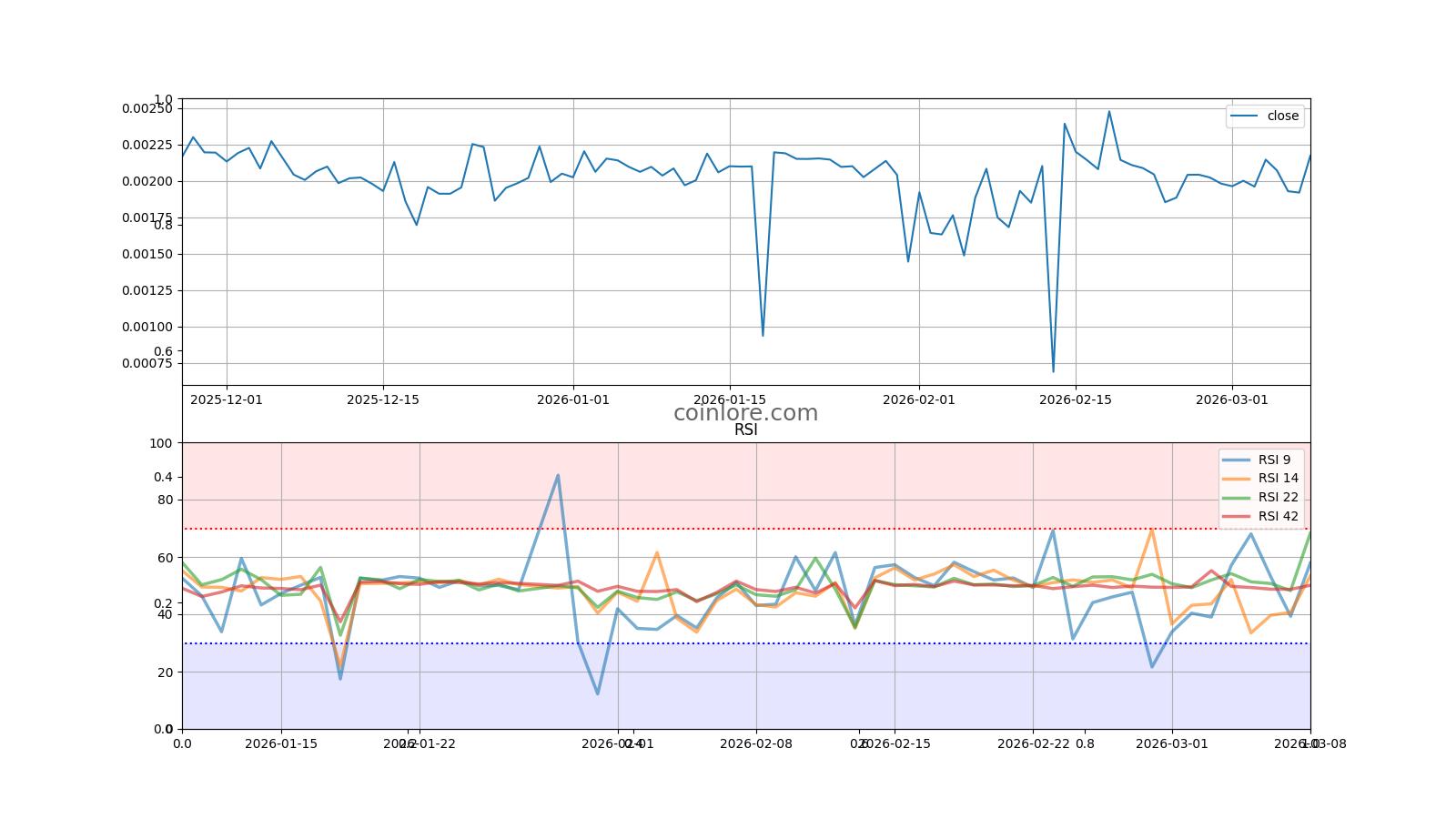 CannabisCoin RSI indicator