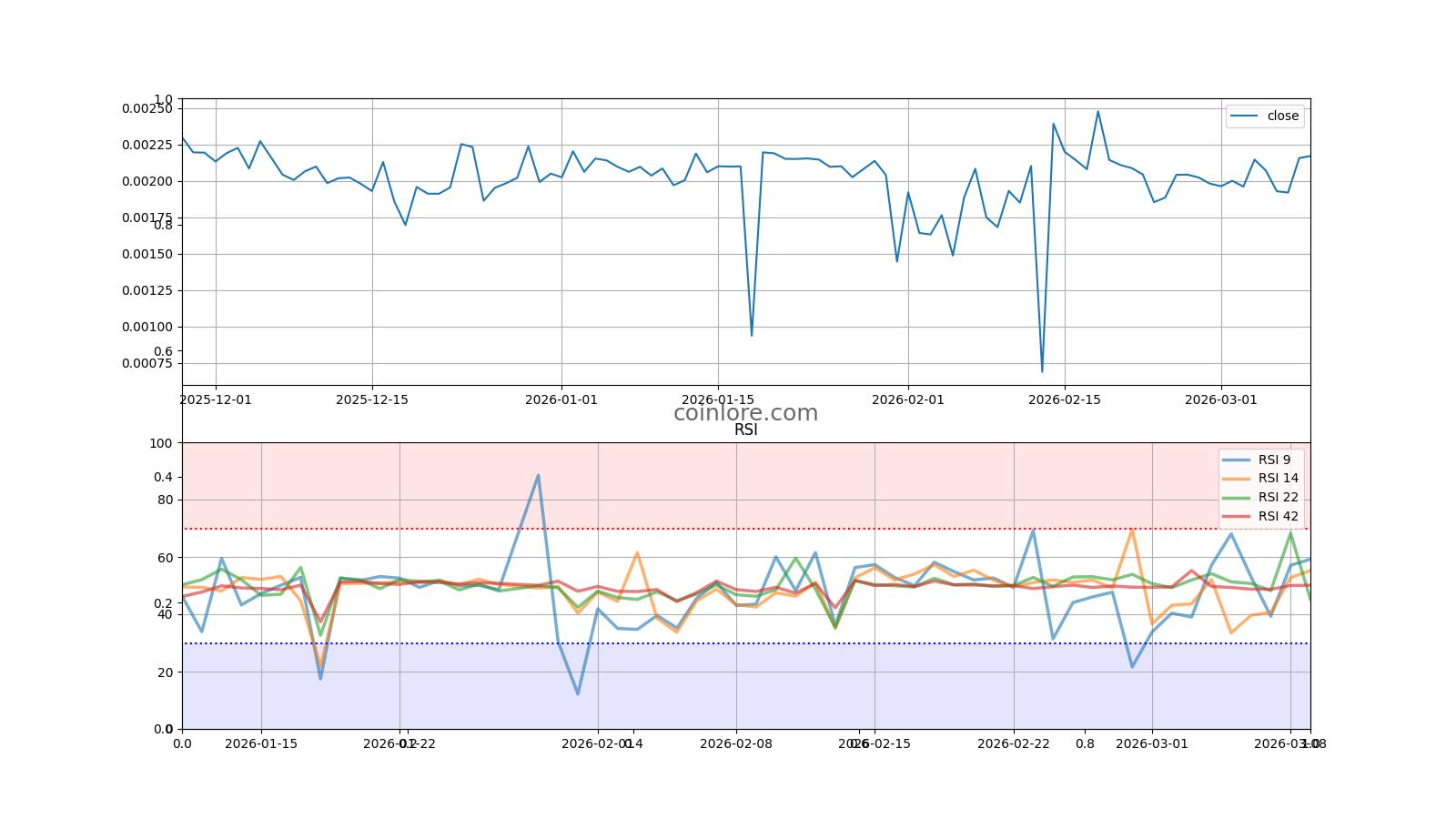 CannabisCoin RSI indicator