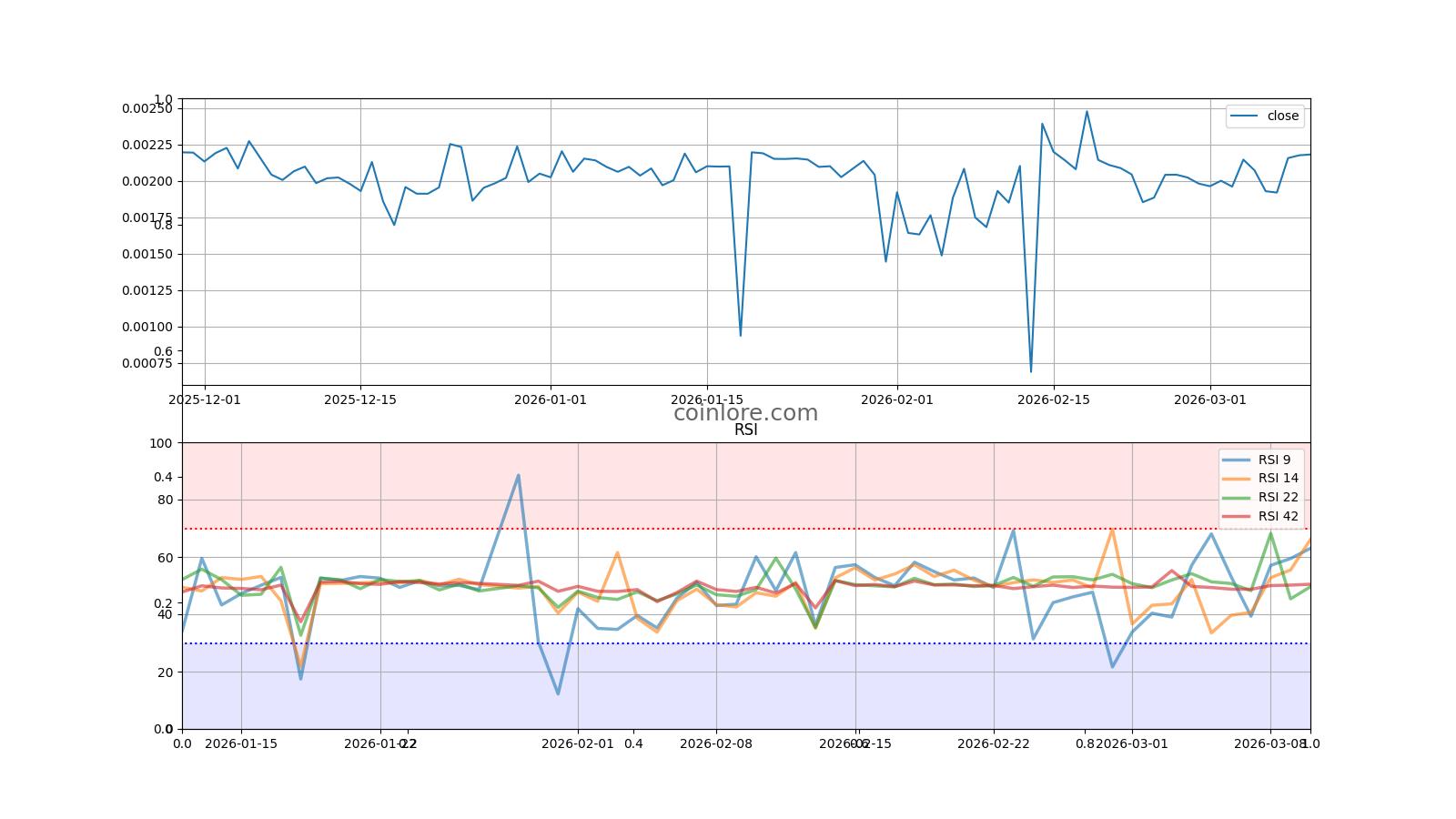 CannabisCoin RSI indicator