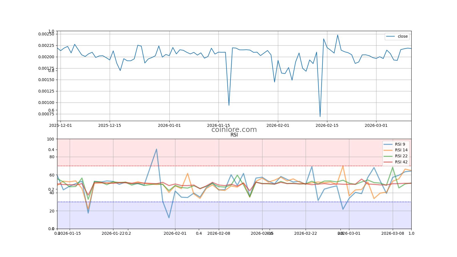CannabisCoin RSI indicator