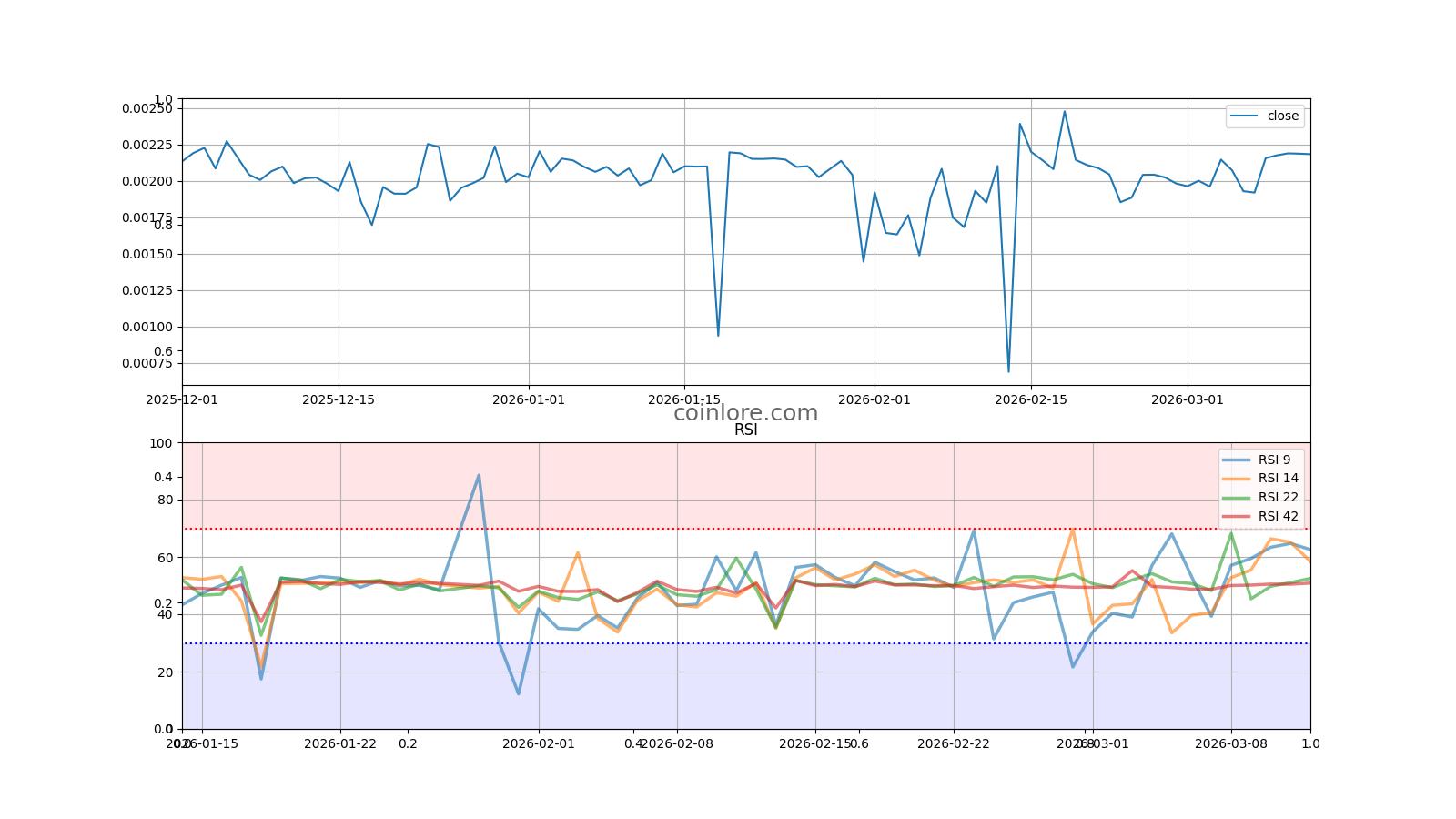 CannabisCoin RSI indicator