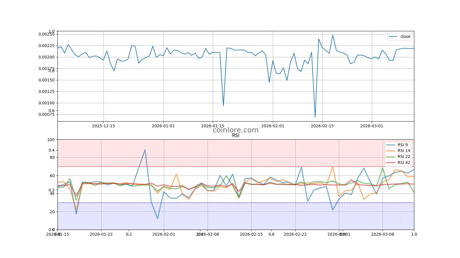 CannabisCoin RSI indicator