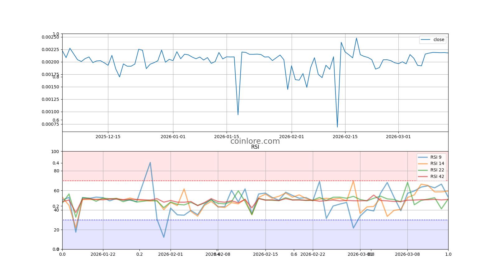 CannabisCoin RSI indicator