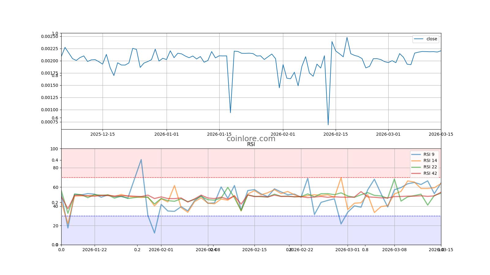 CannabisCoin RSI indicator