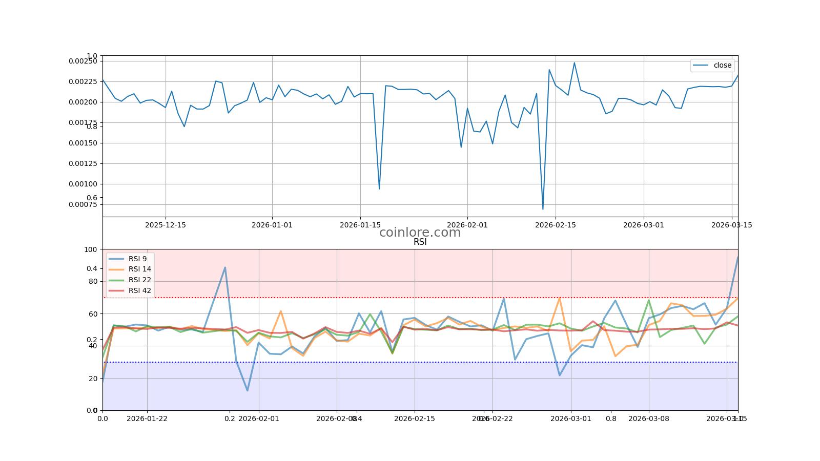 CannabisCoin RSI indicator