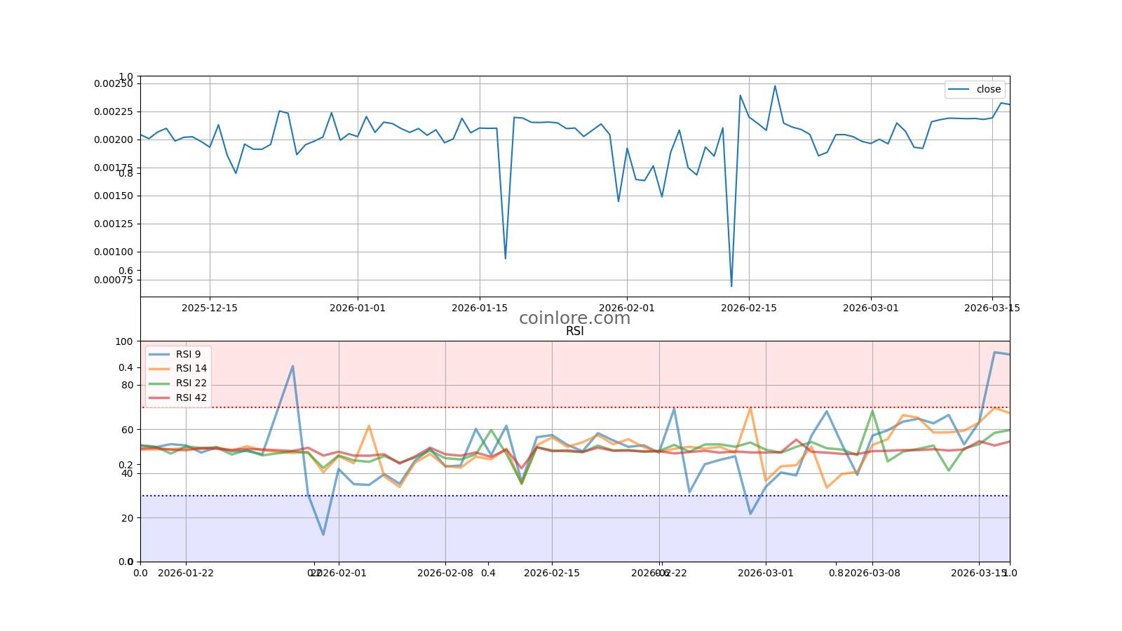 CannabisCoin RSI indicator