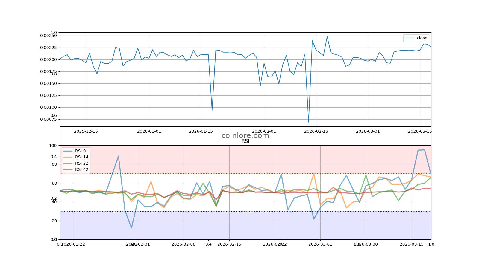 CannabisCoin RSI indicator