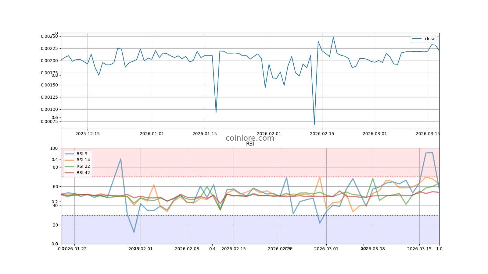 CannabisCoin RSI indicator