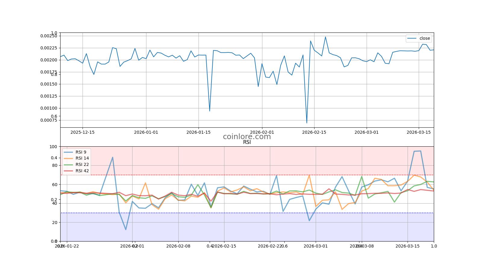 CannabisCoin RSI indicator