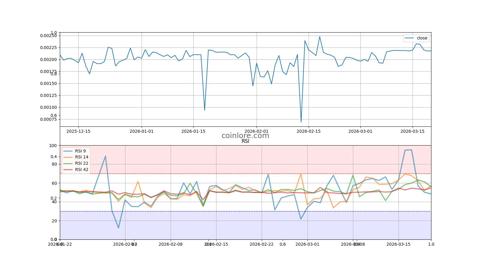CannabisCoin RSI indicator