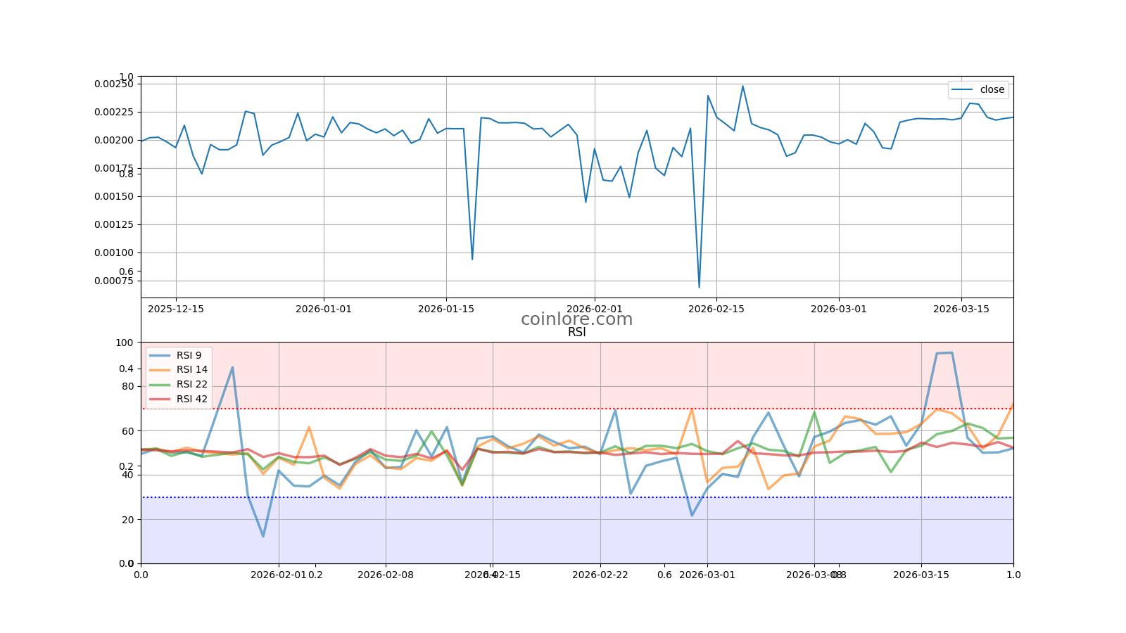 CannabisCoin RSI indicator