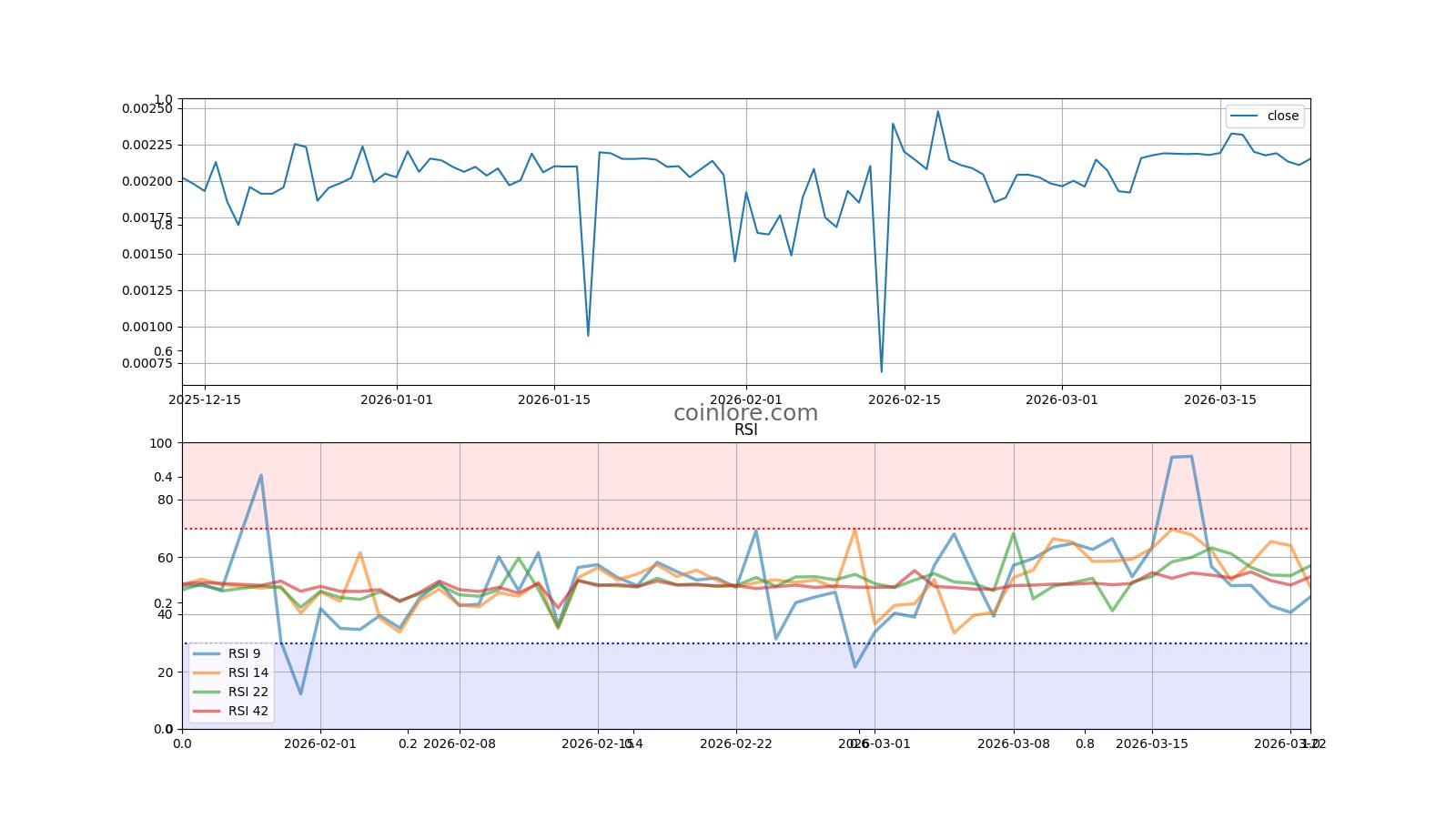 CannabisCoin RSI indicator