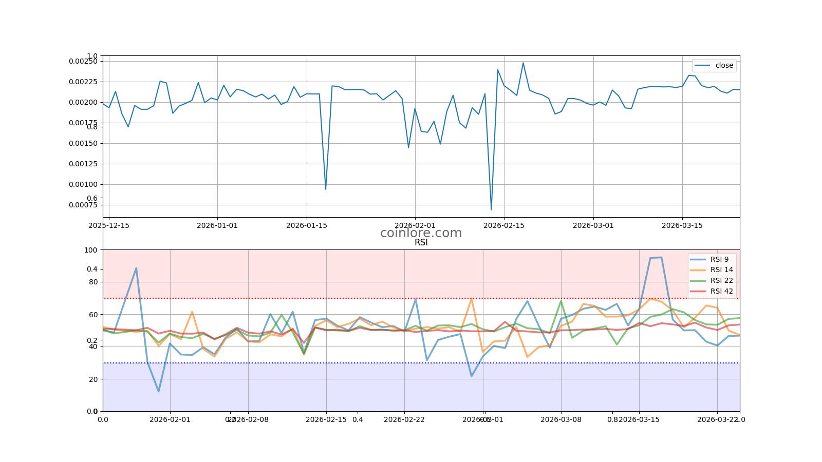 CannabisCoin RSI indicator