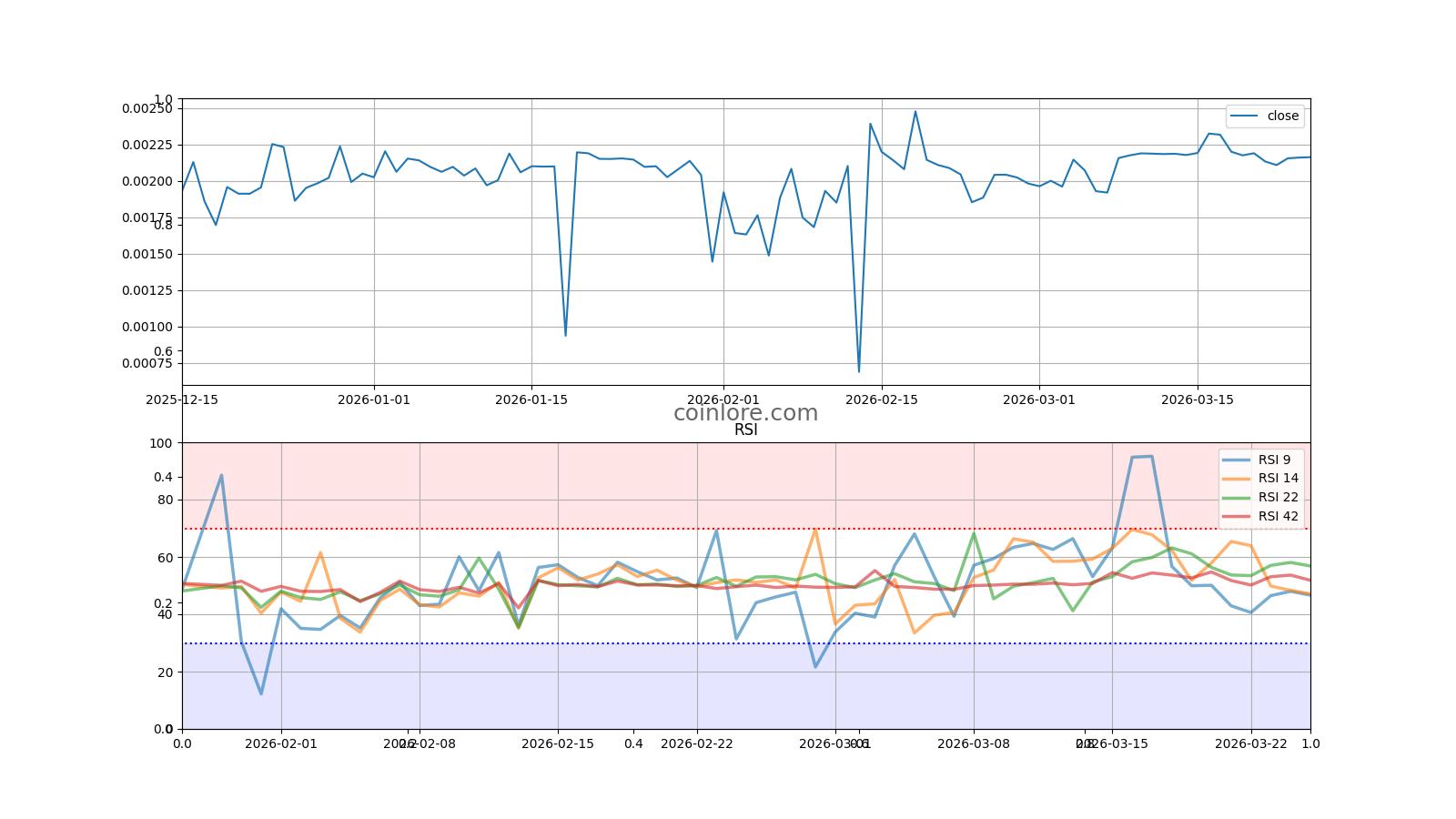 CannabisCoin RSI indicator