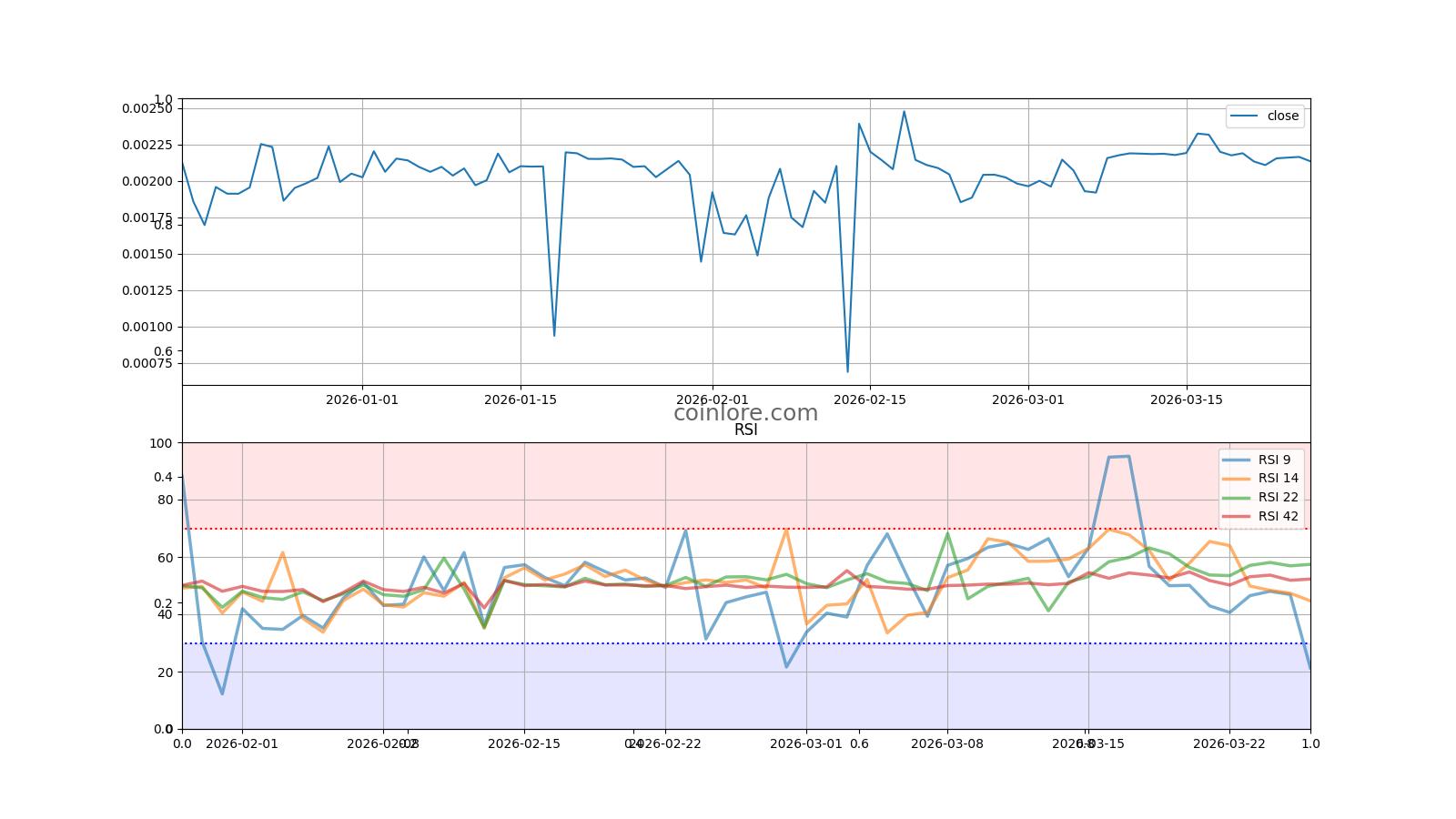CannabisCoin RSI indicator