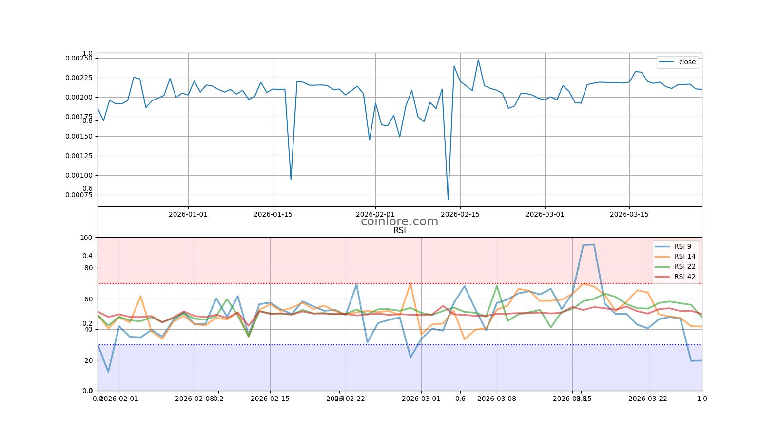 CannabisCoin RSI indicator