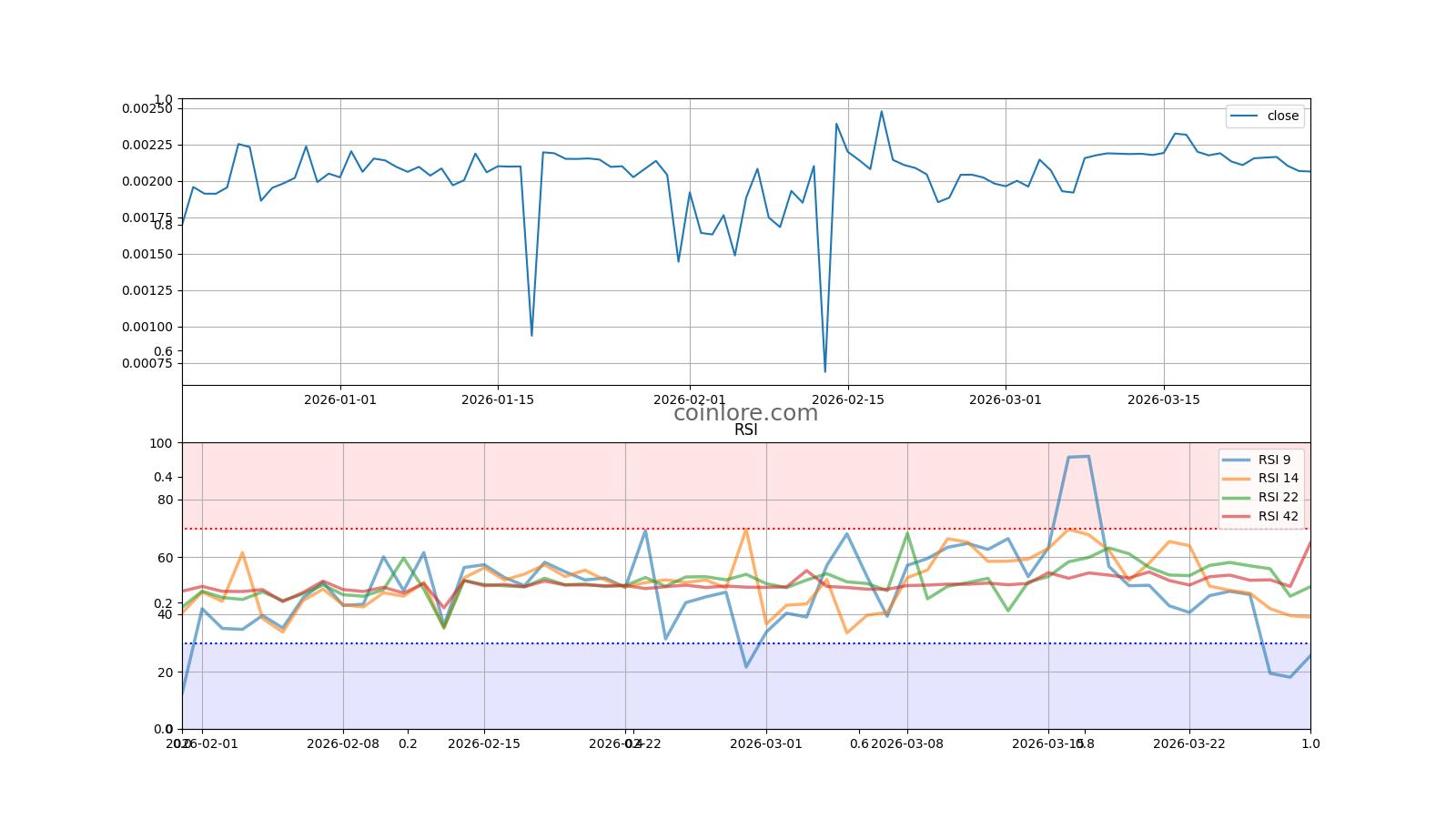 CannabisCoin RSI indicator