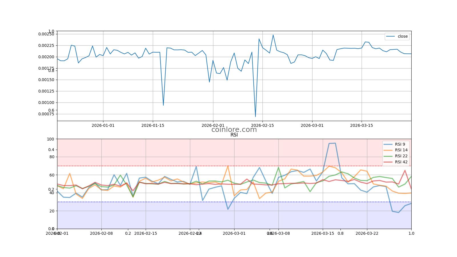 CannabisCoin RSI indicator