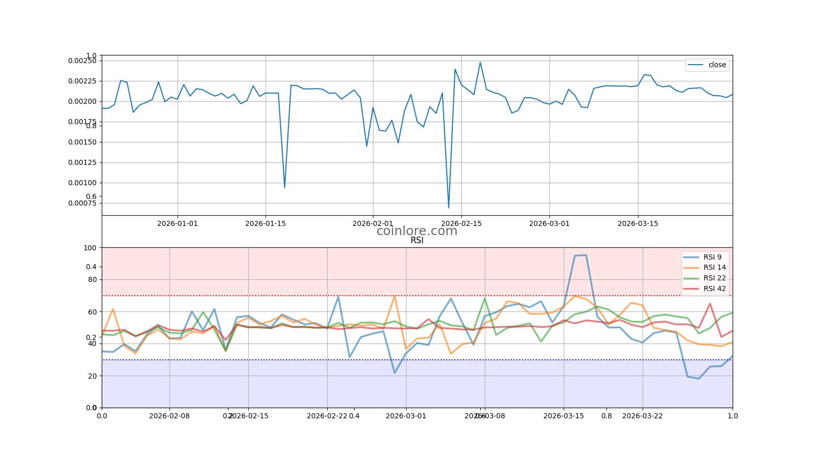 CannabisCoin RSI indicator