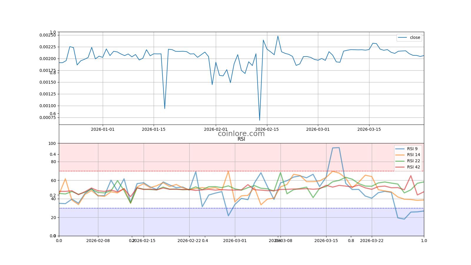 CannabisCoin RSI indicator