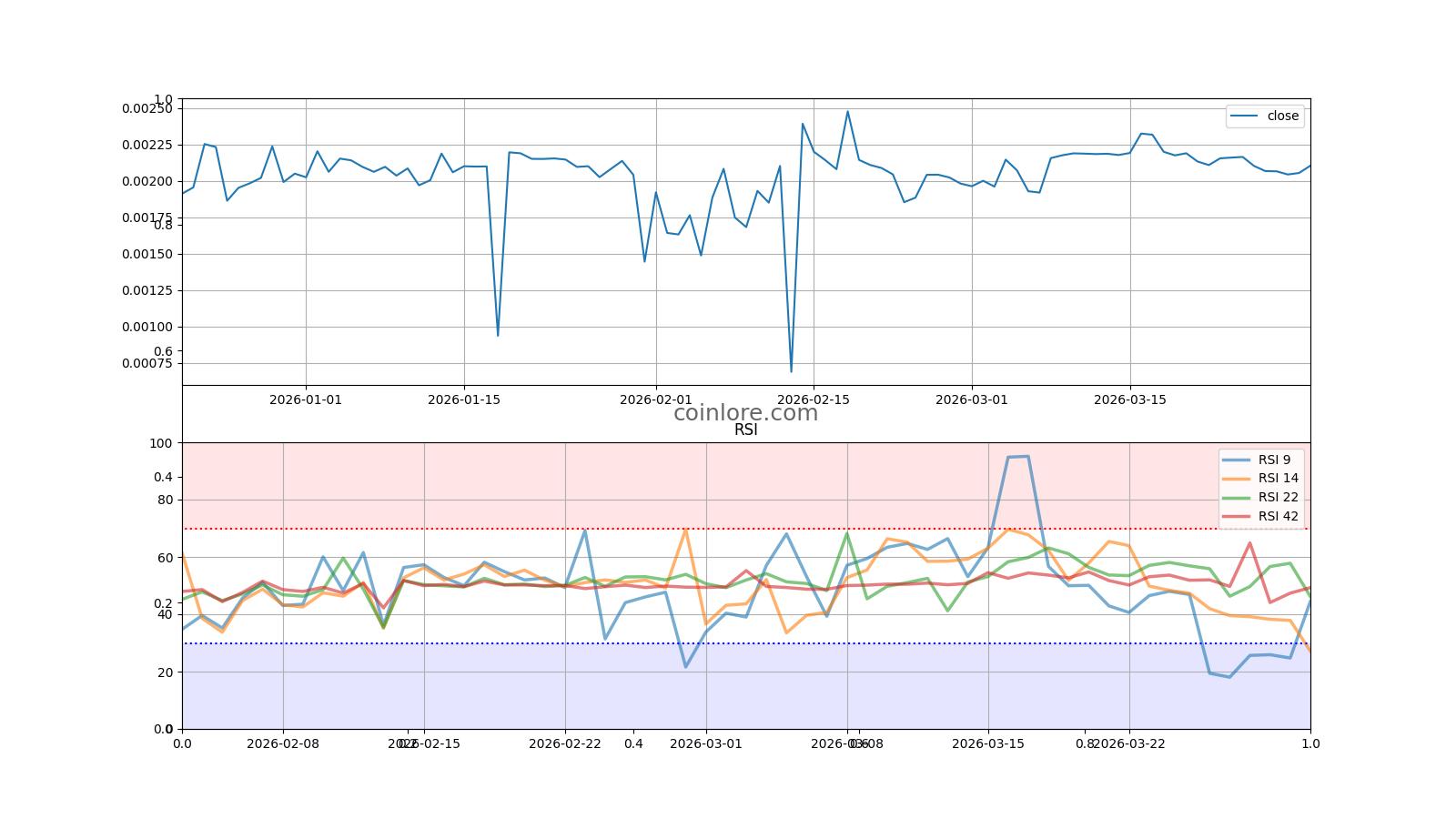 CannabisCoin RSI indicator