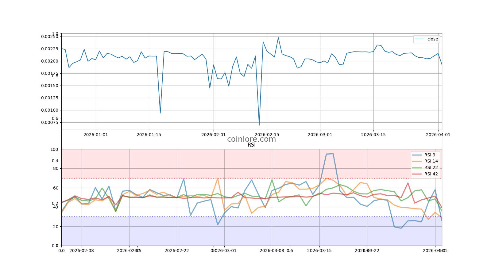 CannabisCoin RSI indicator