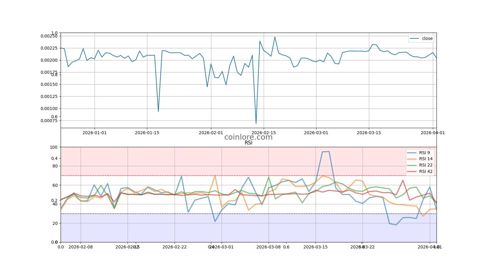 CannabisCoin RSI indicator