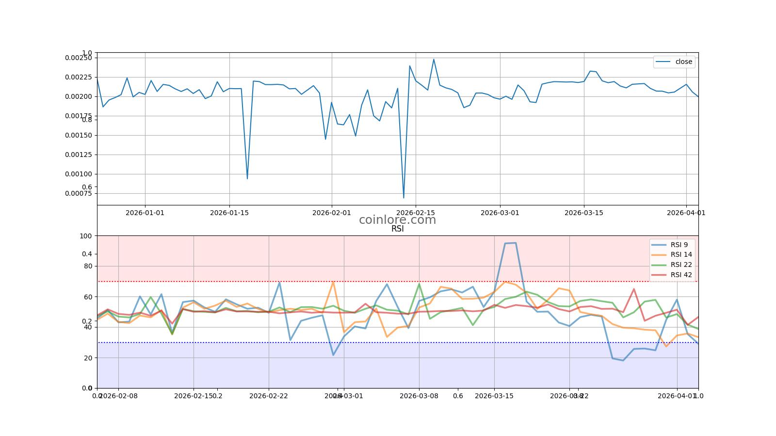 CannabisCoin RSI indicator