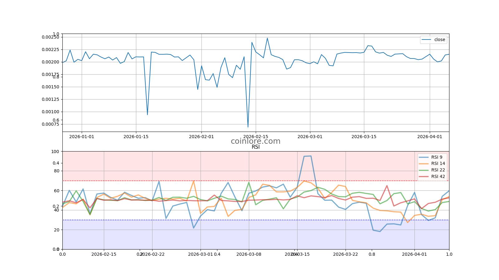 CannabisCoin RSI indicator