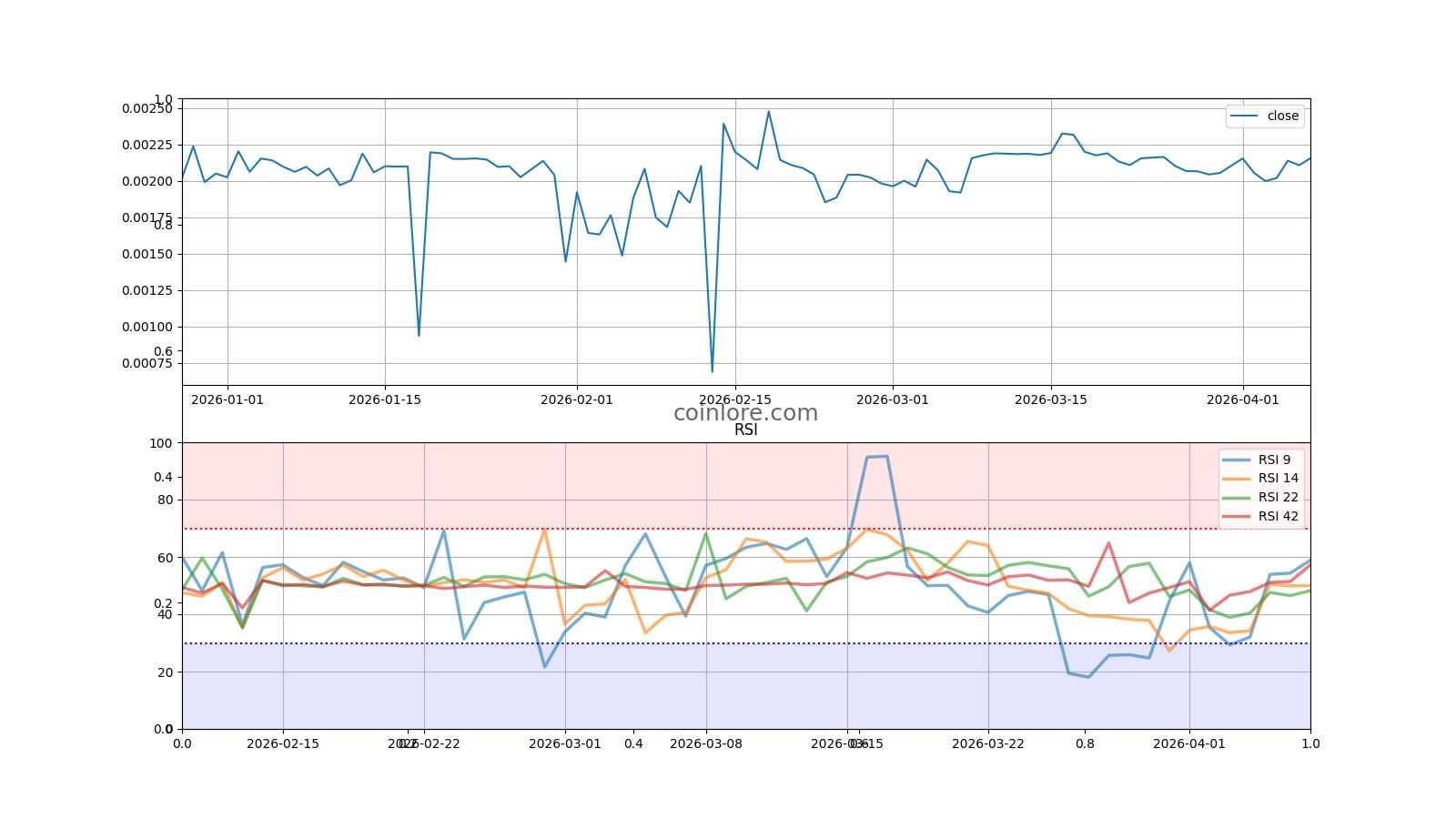 CannabisCoin RSI indicator