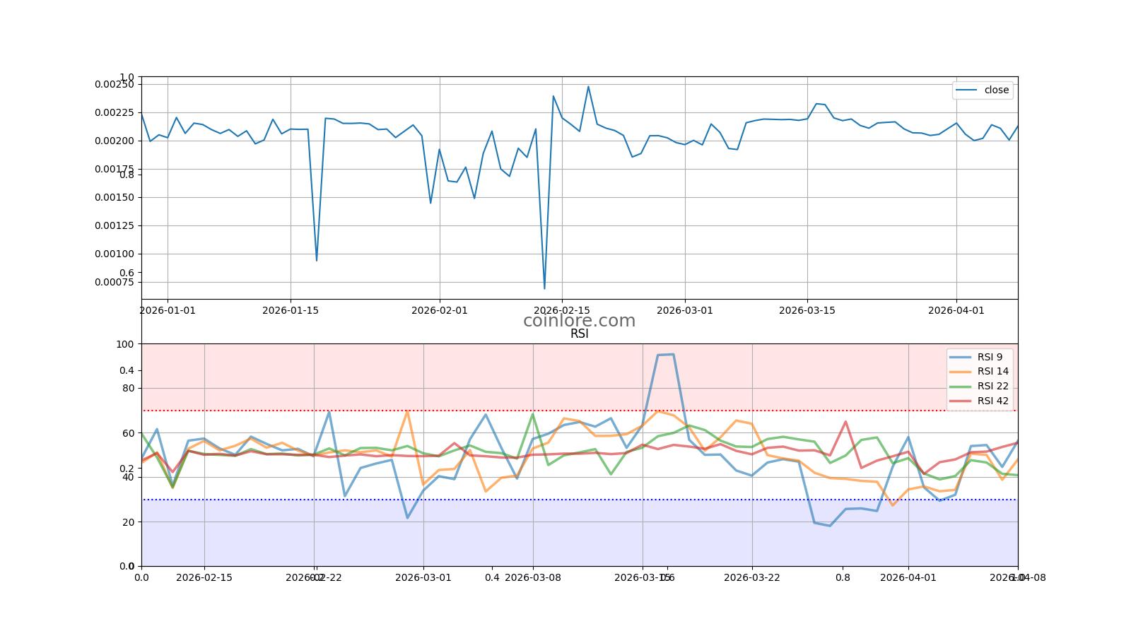 CannabisCoin RSI indicator