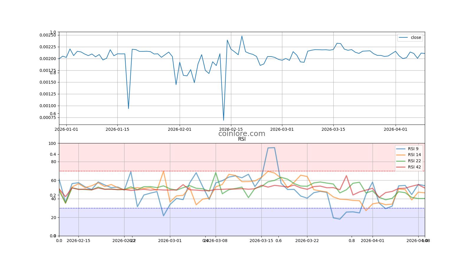 CannabisCoin RSI indicator