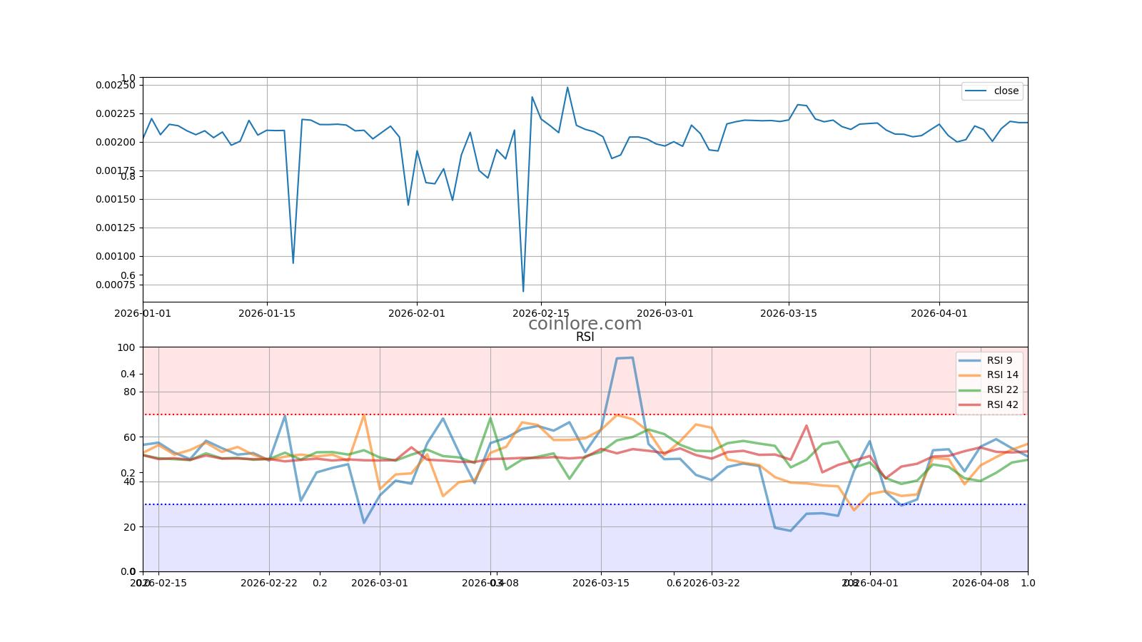 CannabisCoin RSI indicator