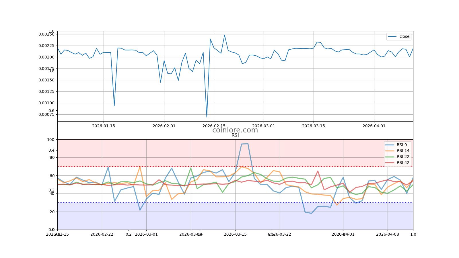 CannabisCoin RSI indicator