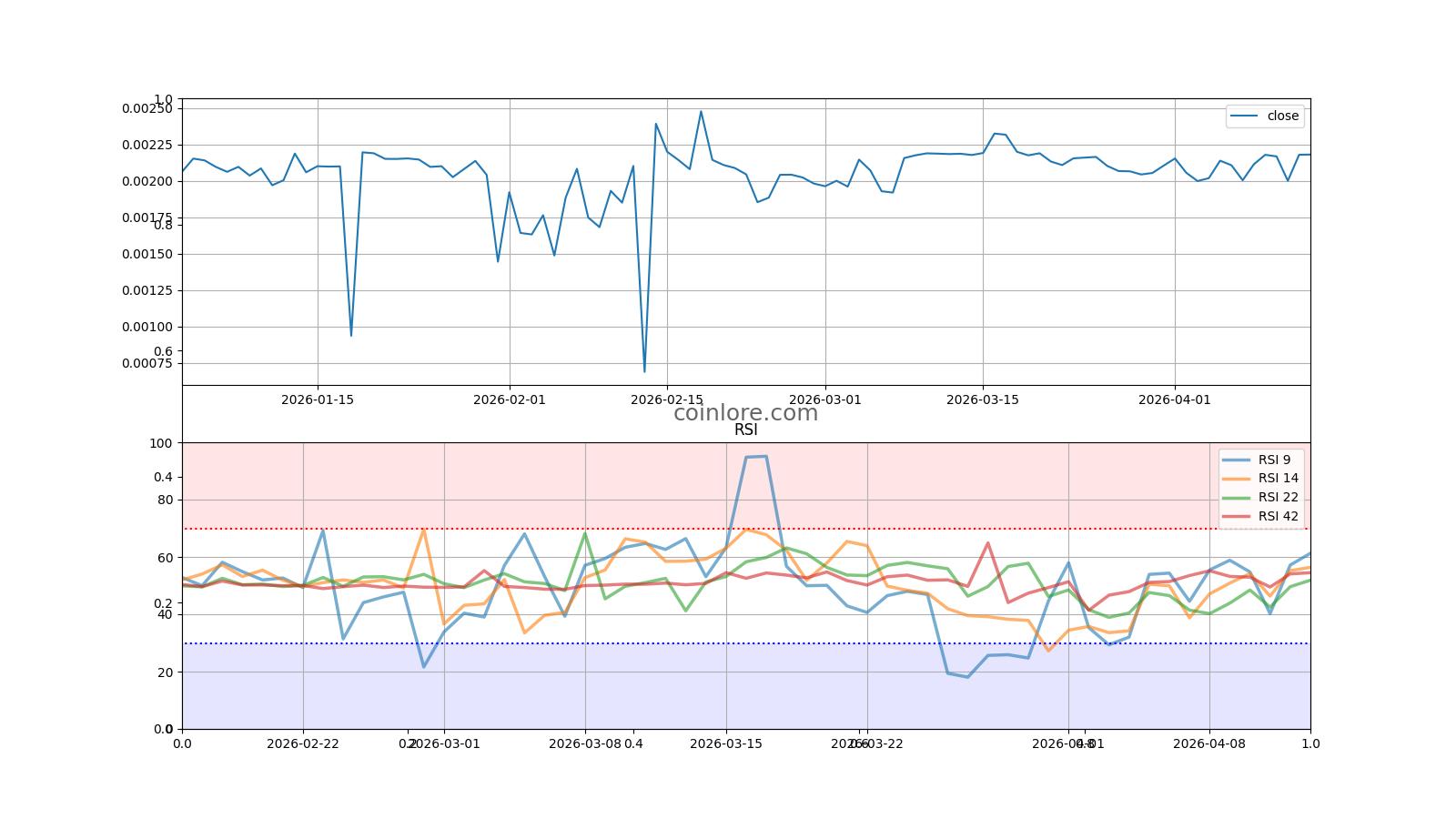 CannabisCoin RSI indicator