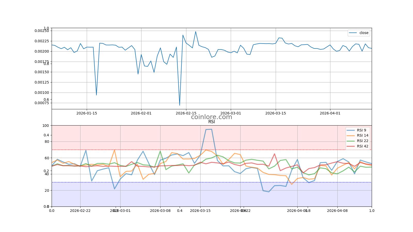 CannabisCoin RSI indicator
