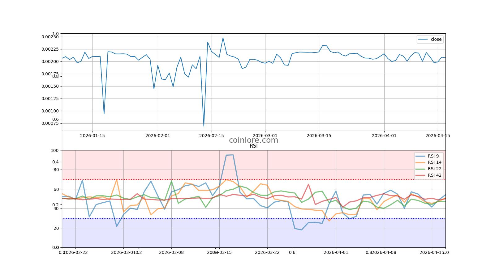 CannabisCoin RSI indicator