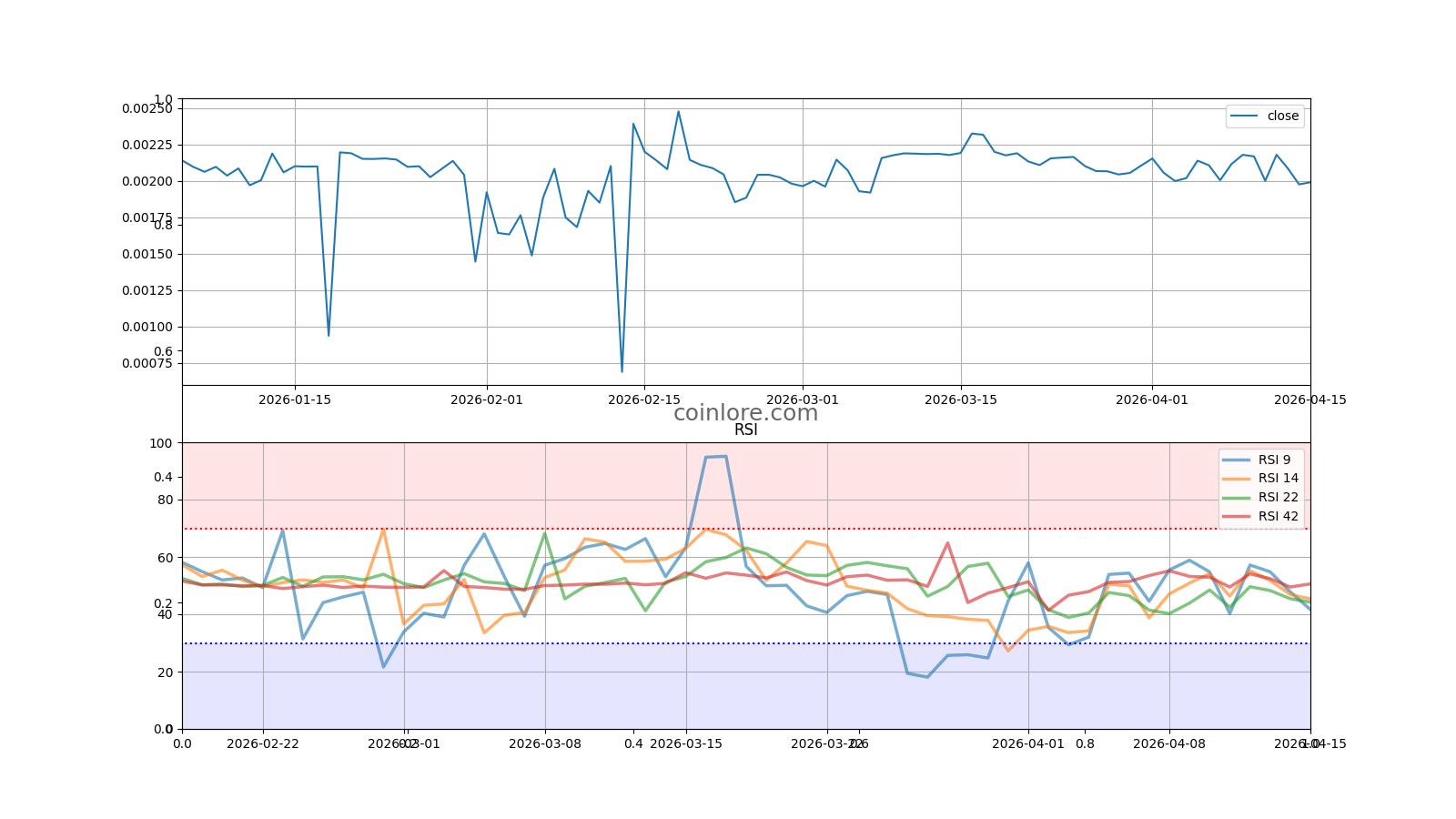 CannabisCoin RSI indicator