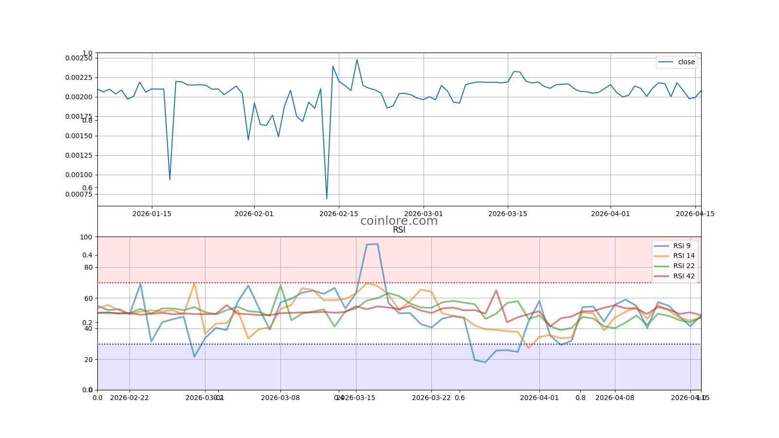 CannabisCoin RSI indicator