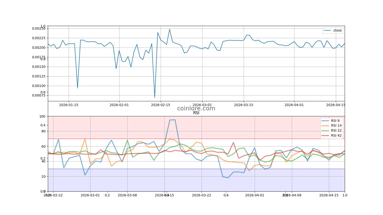 CannabisCoin RSI indicator