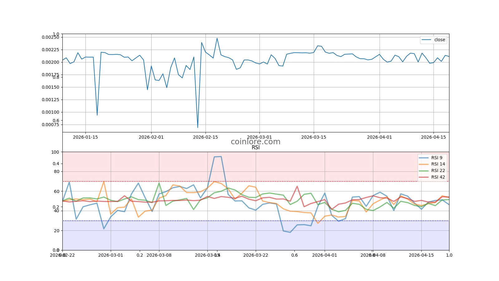 CannabisCoin RSI indicator