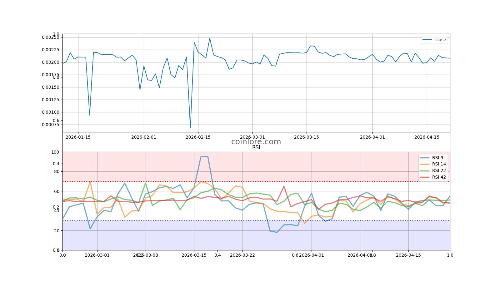 CannabisCoin RSI indicator