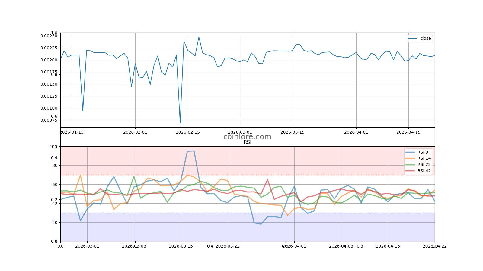 CannabisCoin RSI indicator