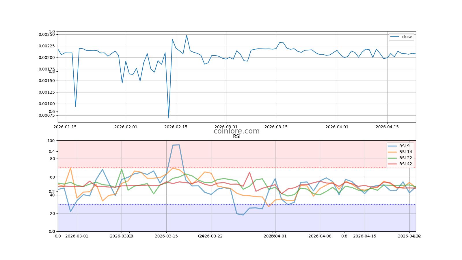 CannabisCoin RSI indicator