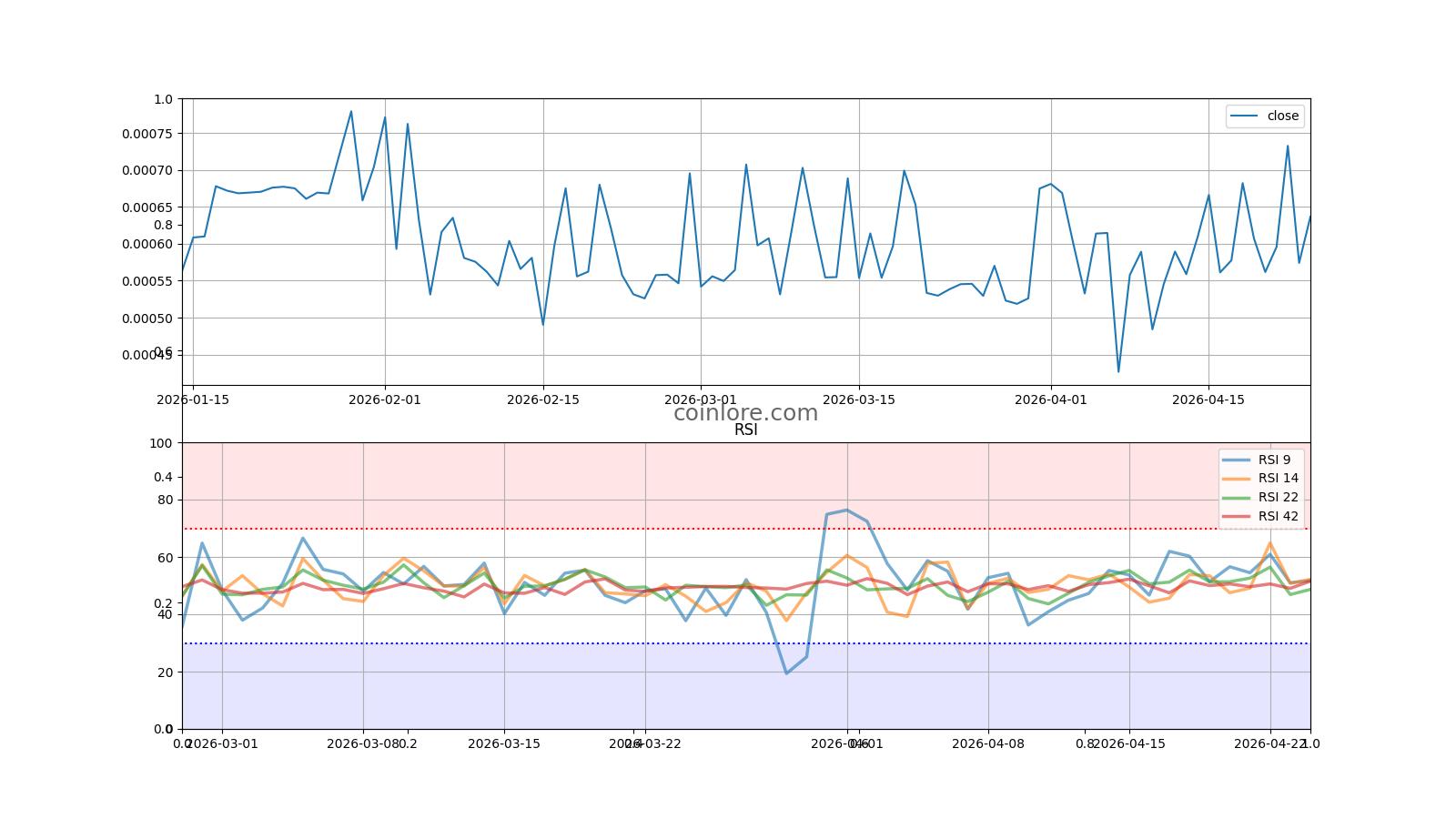 Cannation RSI indicator