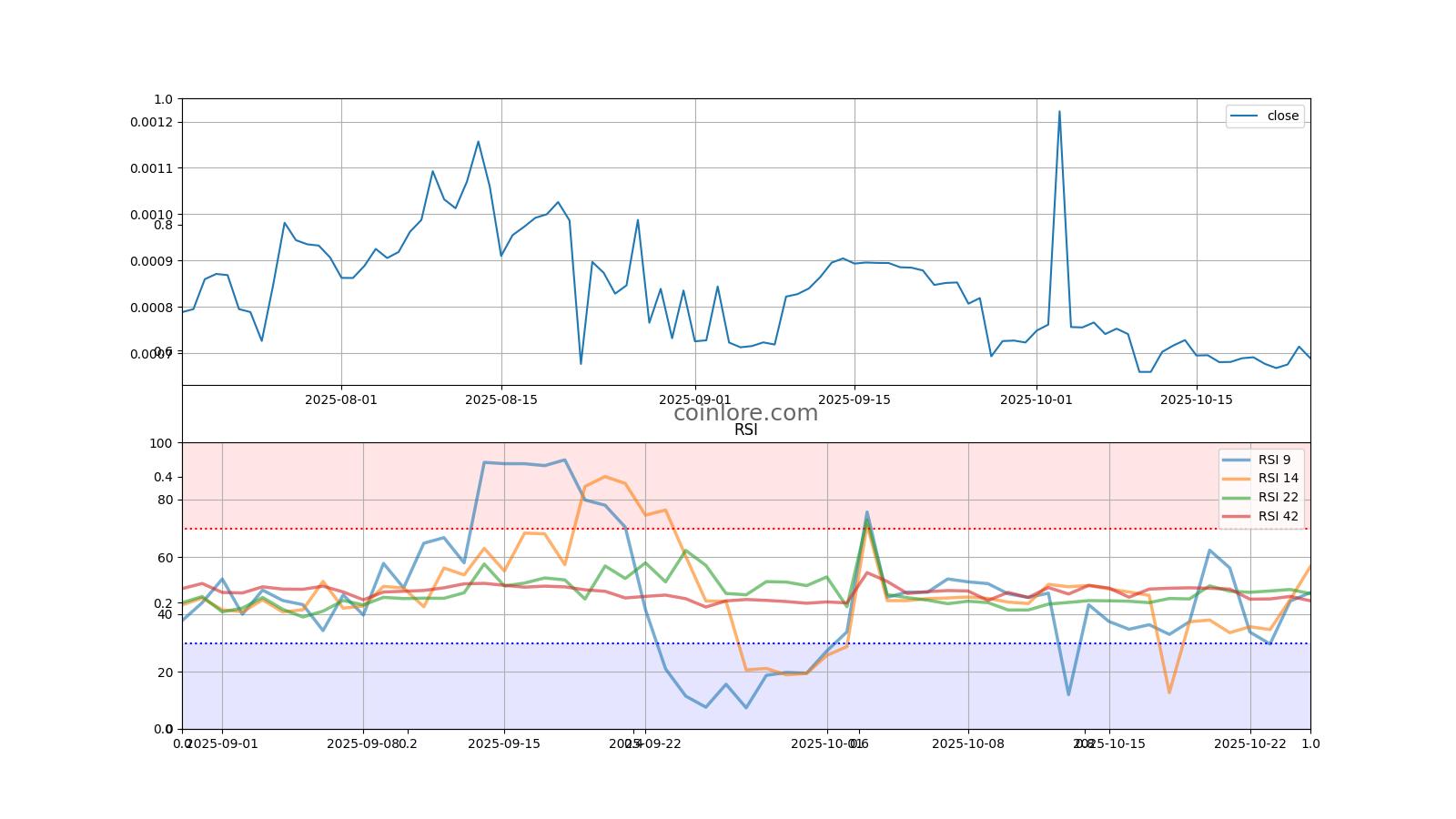 Cannation RSI indicator